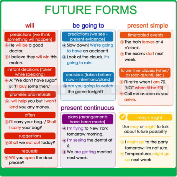 Grammar review part 1 - English EFL