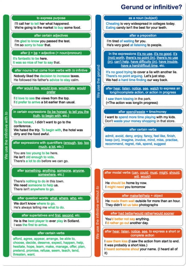 Grammar review part 1 - English EFL