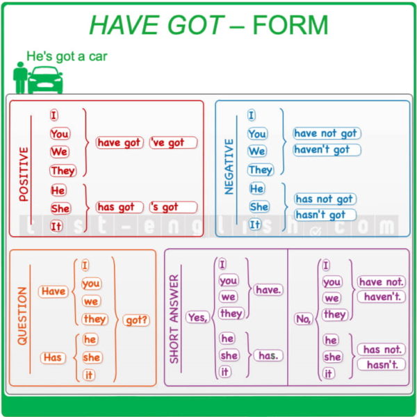 Grammar review part 1 - English EFL
