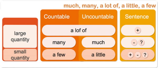 Grammar Review part 2 - English EFL