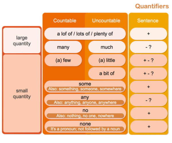 Grammar Review Part 3 - English EFL