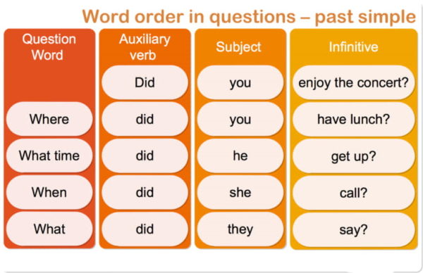 Grammar Review Part 3 - English EFL