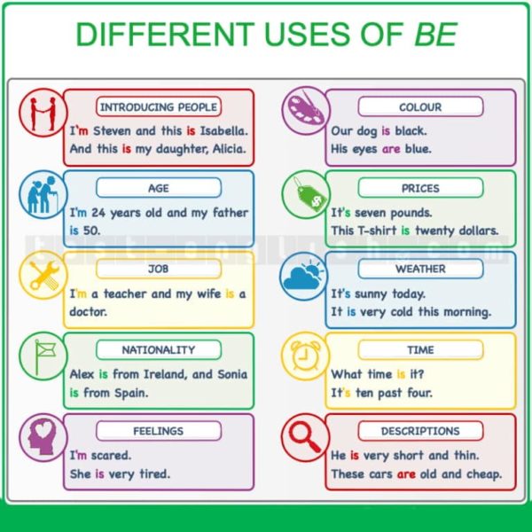 Grammar Review Part 4 - English EFL
