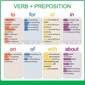 Grammar Review Part 4 - English EFL