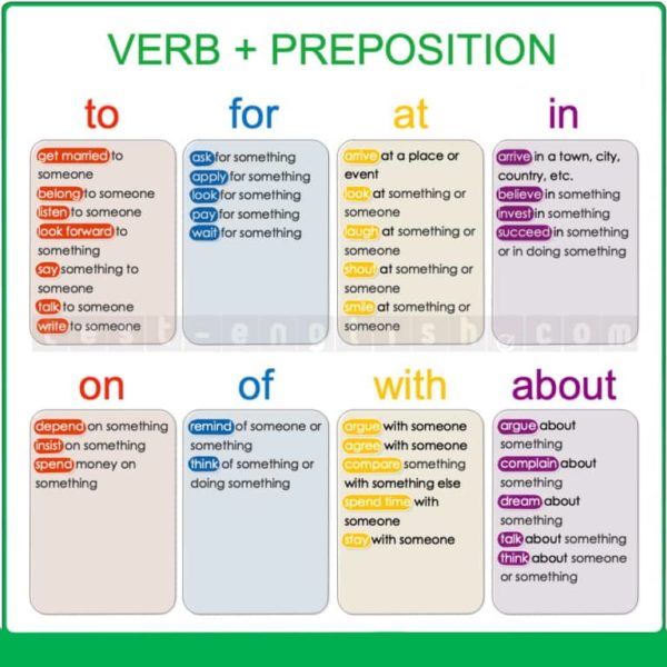 Grammar Review Part 4 - English EFL