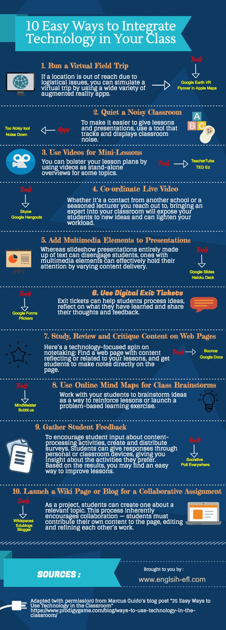 Ways To Integrate Technology In Your Class | Teach English | English EFL Ways To Integrate Technology In Your Class | Teach English | English EFL