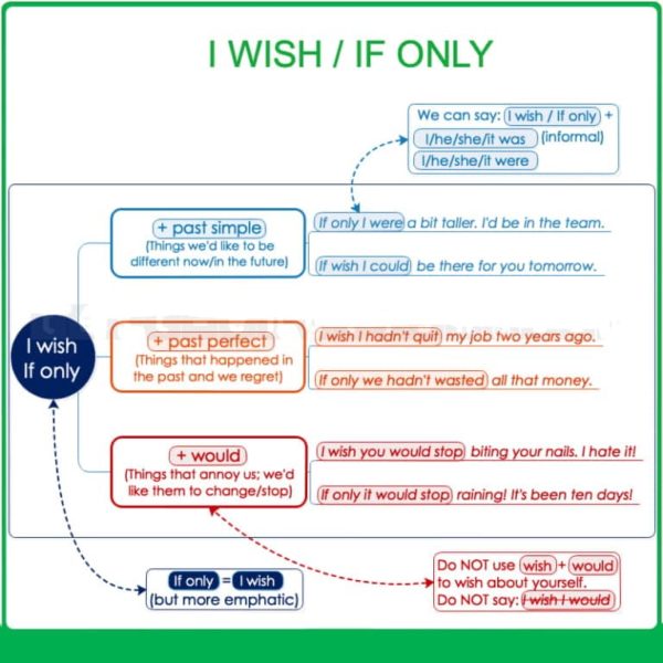 Grammar Review Part 4 - English EFL