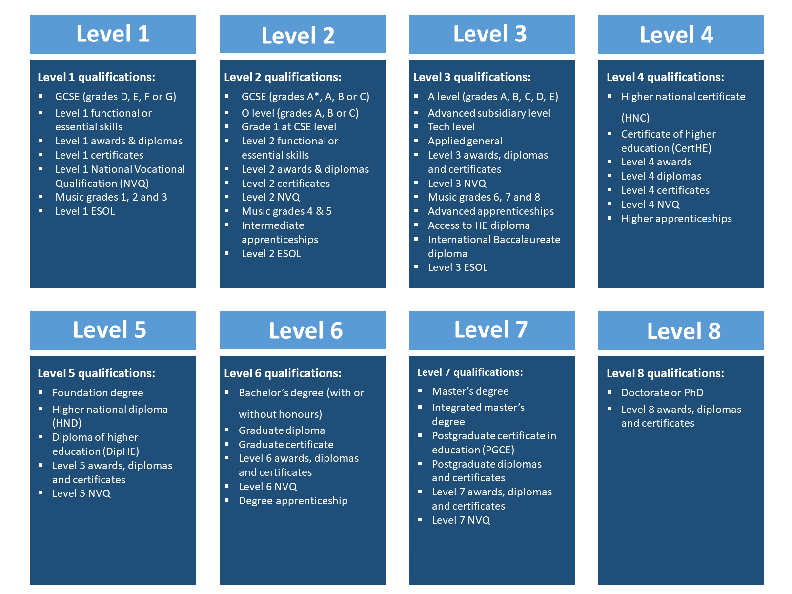 The English Education System English EFL The English Education System English EFL