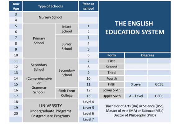 Blog - English EFL